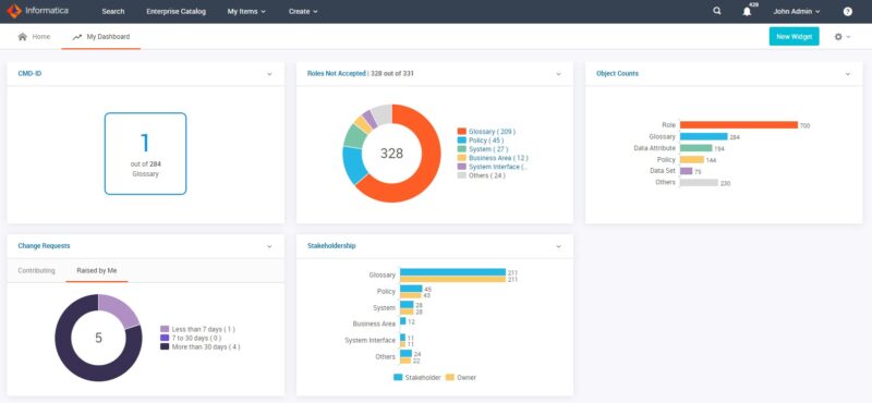 Data Governance Platform: About Informatica Axon… - Damalink